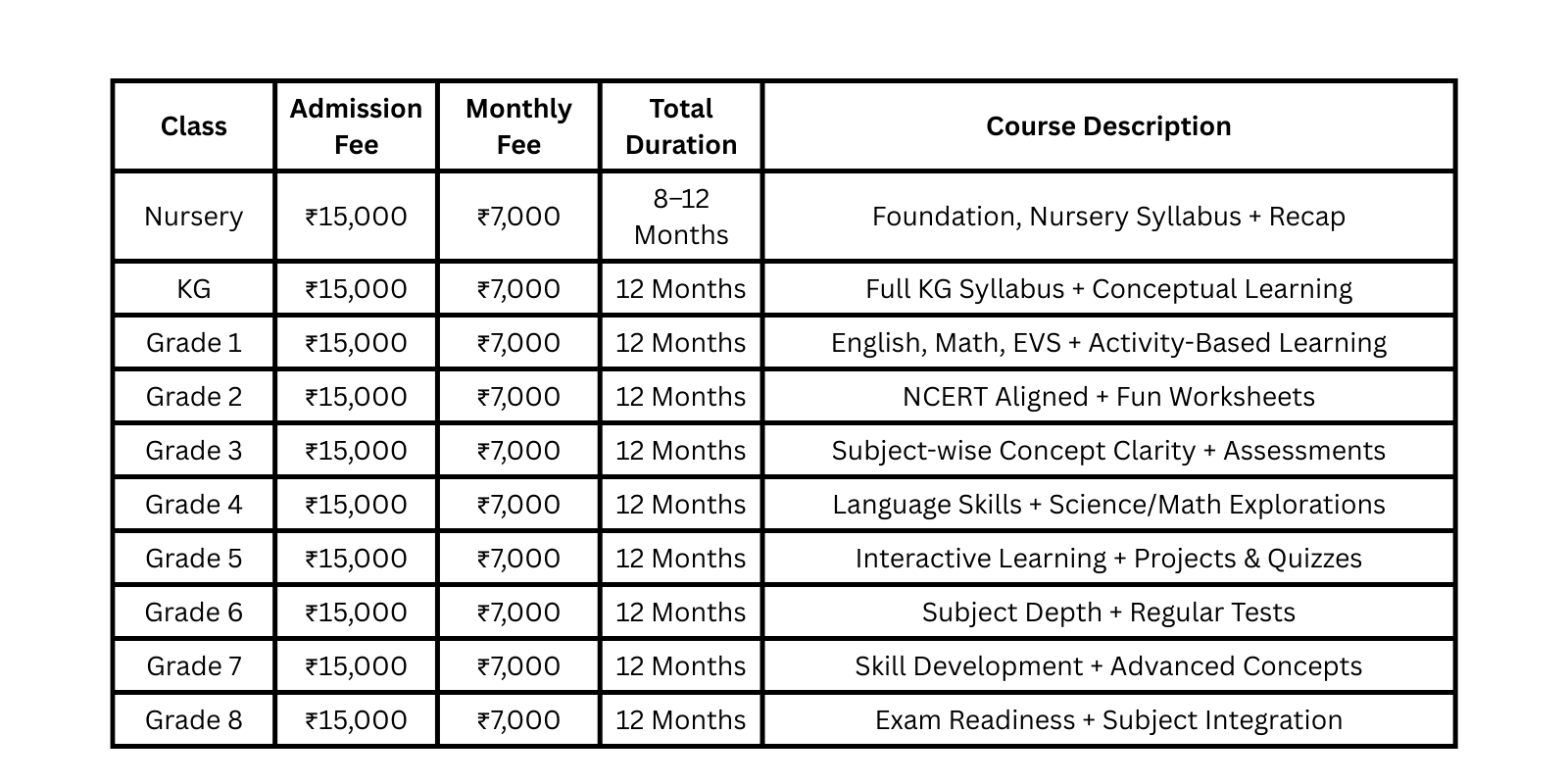 Fee Structure - Kids Wisdom Academy